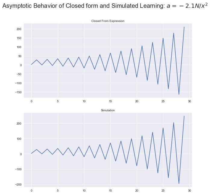 The Dynamics of Gradient Descent in Linear Least Squares Regression ...