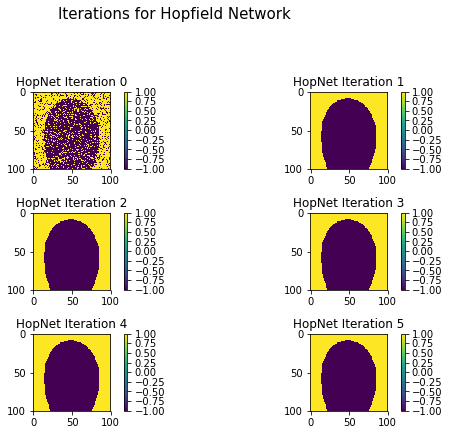 Deriving a Hopfield Network from The Bayesian Perspective | The ...